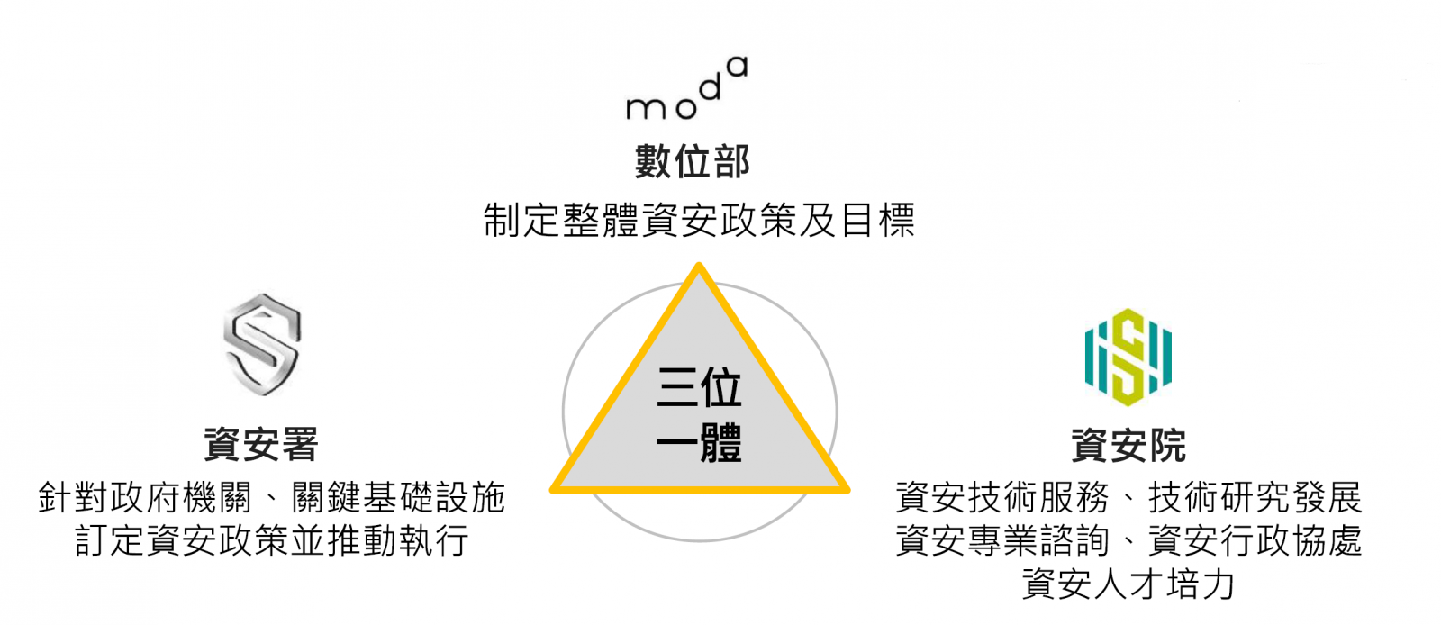 【專訪資通安全研究院院長何全德】資安院是第一個國家級的資安研究機構，鎖定四年內可以落地的資安技術為研發標的 | iThome